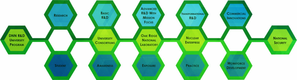 Home - DNN R&D University Consortia DNN R&D University Consortia